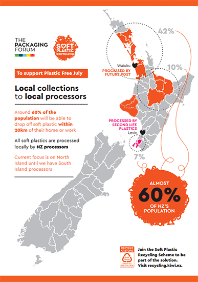 Soft Plastics Recycling Scheme | Home